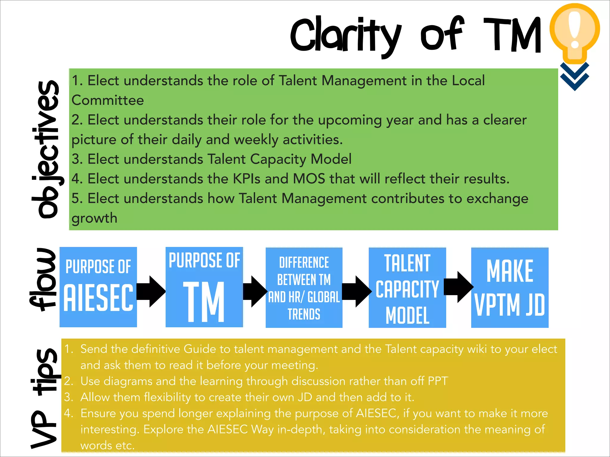 Local Transition for Talent Management Guide | PPT