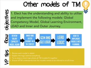 Local Transition for Talent Management Guide | PPT