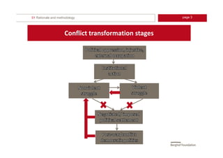 S. — 02. Dynamics and factors of transition from armed struggle to ...