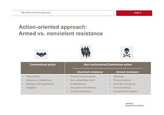 S. — 02. Dynamics and factors of transition from armed struggle to ...