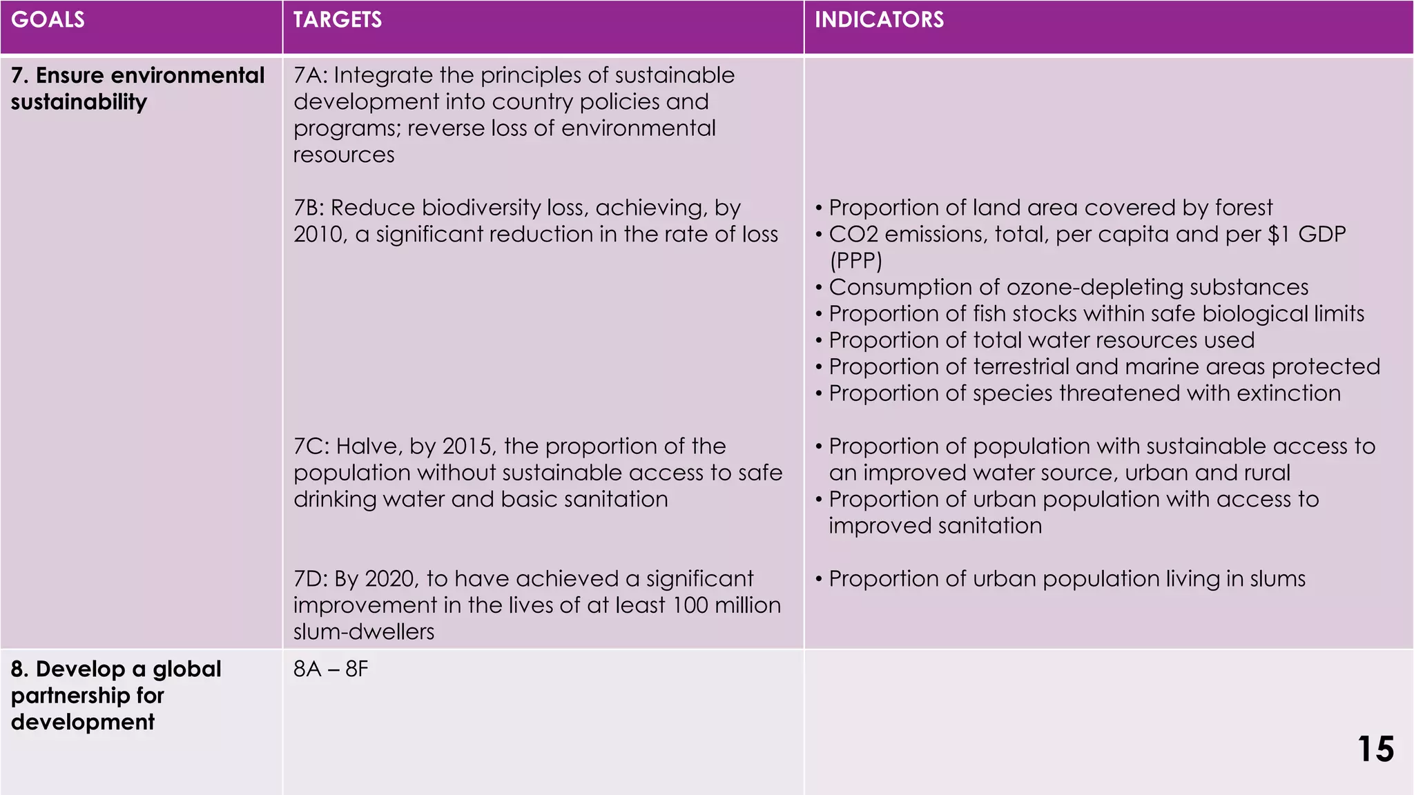 TRANSITION FROM MDG TO SDG.pdf