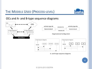 Transition from process to product-level perspective for business ...