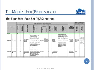 Transition from process to product-level perspective for business ...