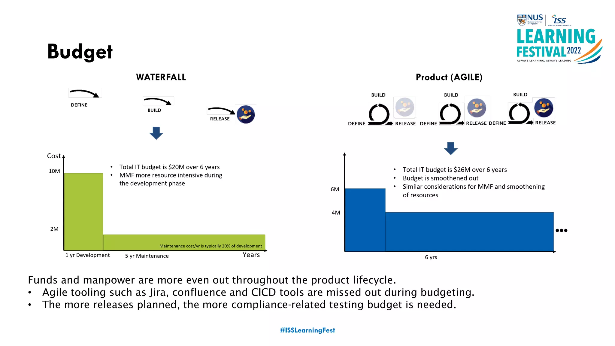 Transition from Project to Product | PDF