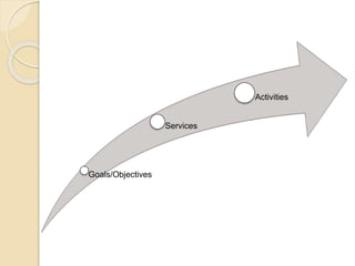 Transition From School to Adult Life for Special Education | PPT