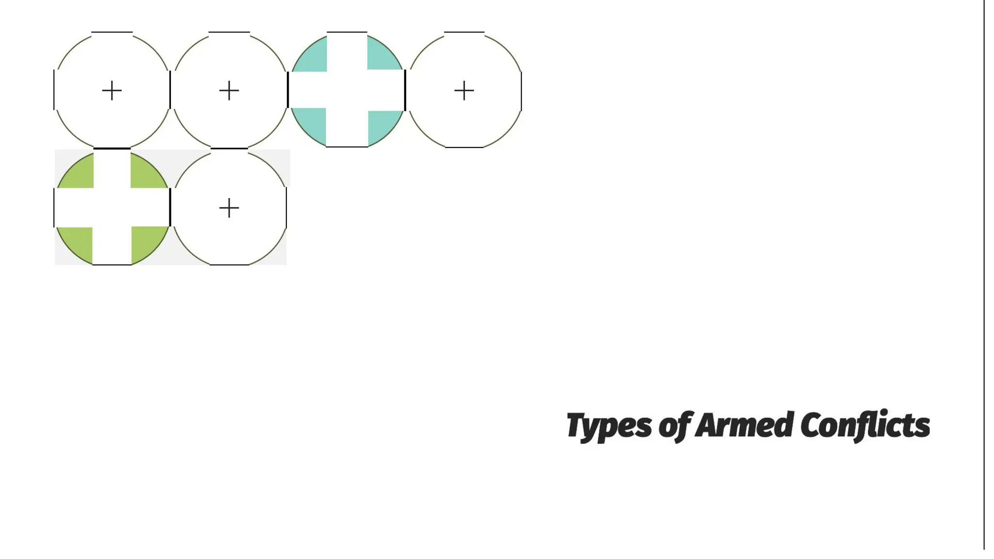Transition from war to armed conflicts and types of armed conflicts.pptx