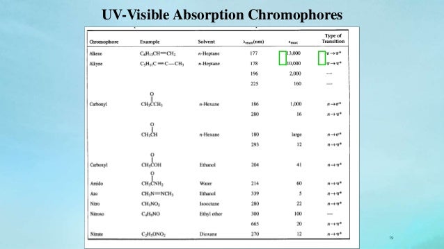 Transition in ultraviolet and visible light