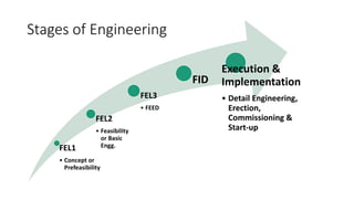 Transitioning from Academia to Industry | PPTX