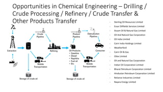 Transitioning from Academia to Industry | PPTX