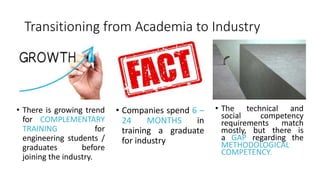 Transitioning From Academia To Industry Pptx
