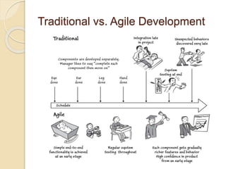 Transitioning from a traditional tester to an agile tester | PPT