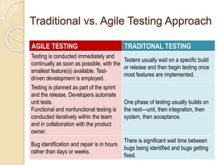 Transitioning from a traditional tester to an agile tester | PPT