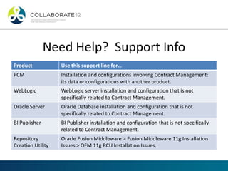 Transitioning from infomaker to bi publisher ppt | PPT
