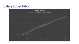Transitioning from Software Engineer to Management role | PDF | Resume Writing and Advice | Job ...