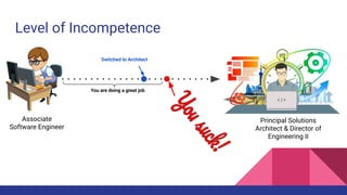 Transitioning from Software Engineer to Management role | PDF | Resume Writing and Advice | Job ...