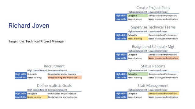 Transitioning from Software Engineer to Management role | PPT
