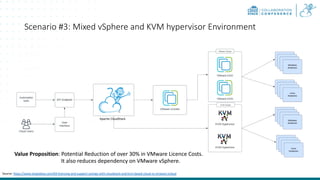 Transitioning from VMware vCloud to Apache CloudStack: A Path to ...