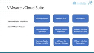 Transitioning from VMware vCloud to Apache CloudStack: A Path to Profitability and ...