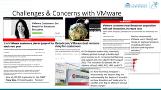 Transitioning from VMware vCloud to Apache CloudStack: A Path to Profitability and ...