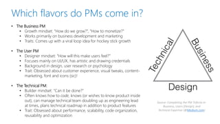Transitioning into Product Management - A Beginner's Guide | PPTX ...