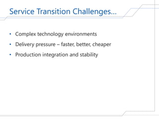 Transitioning projTransitioning Projects and Services into Production ...