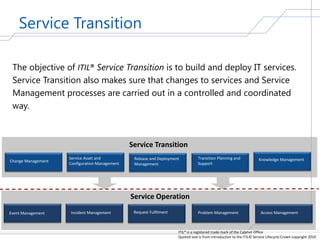 Transitioning projTransitioning Projects and Services into Production ...