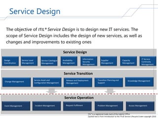 Transitioning projTransitioning Projects and Services into Production ...
