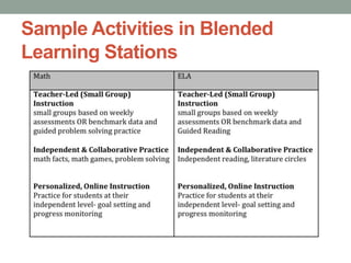 Blended learning: Transforming the traditional classroom | PPTX ...