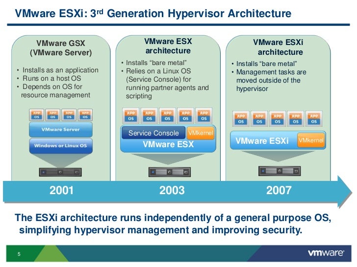 Transitioning to vmWare ESXi