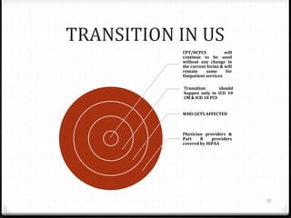Transitioning to ICD-10 - A Snapshot | PDF