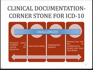 Transitioning to ICD-10 - A Snapshot | PPT