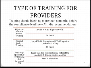 Transitioning to ICD-10 - A Snapshot | PPT