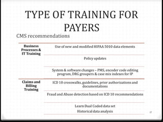 Transitioning to ICD-10 - A Snapshot | PPT