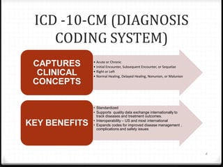 Transitioning to ICD-10 - A Snapshot | PDF | Diseases and Conditions | Medical Health