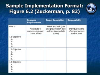 Transitioning To Implementation | PPT