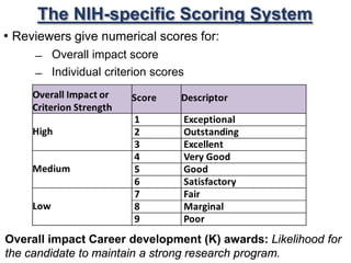 Transitioning to Independence: Tips for Writing NIH Career (K) Award ...