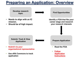 Transitioning to Independence: Tips for Writing NIH Career (K) Award ...