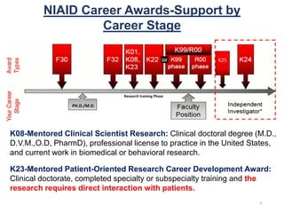 Transitioning to Independence: Tips for Writing NIH Career (K) Award ...