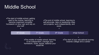 Transitioning to MS Presentation (for 5th graders).pptx