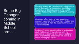 Transitioning to MS Presentation (for 5th graders).pptx