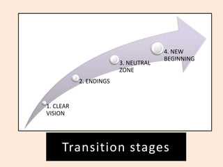 Transition management | PPTX