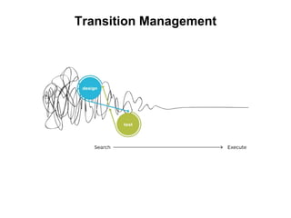 Transition Management of Product as Platform | PPT
