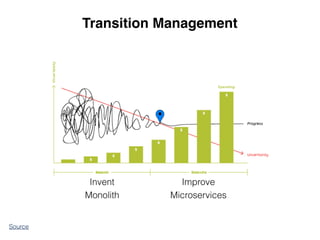 Transition management of product as platform | PPT