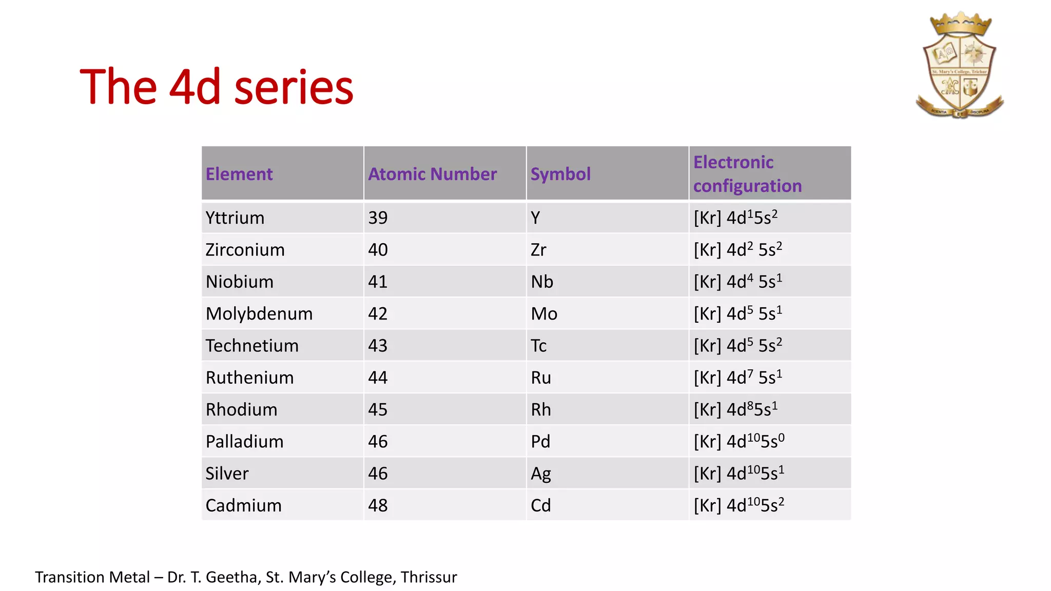 Transition metal | PDF