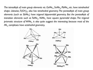 Presentation on Transition Metal Alkyls.pptx