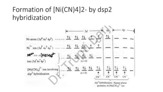 transition metal chemistry.pptx