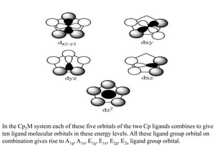 TRANSITION METAL COMPLEXES OF CYCLOPENTADIENYL FUSED HETROCYCLES.pptx
