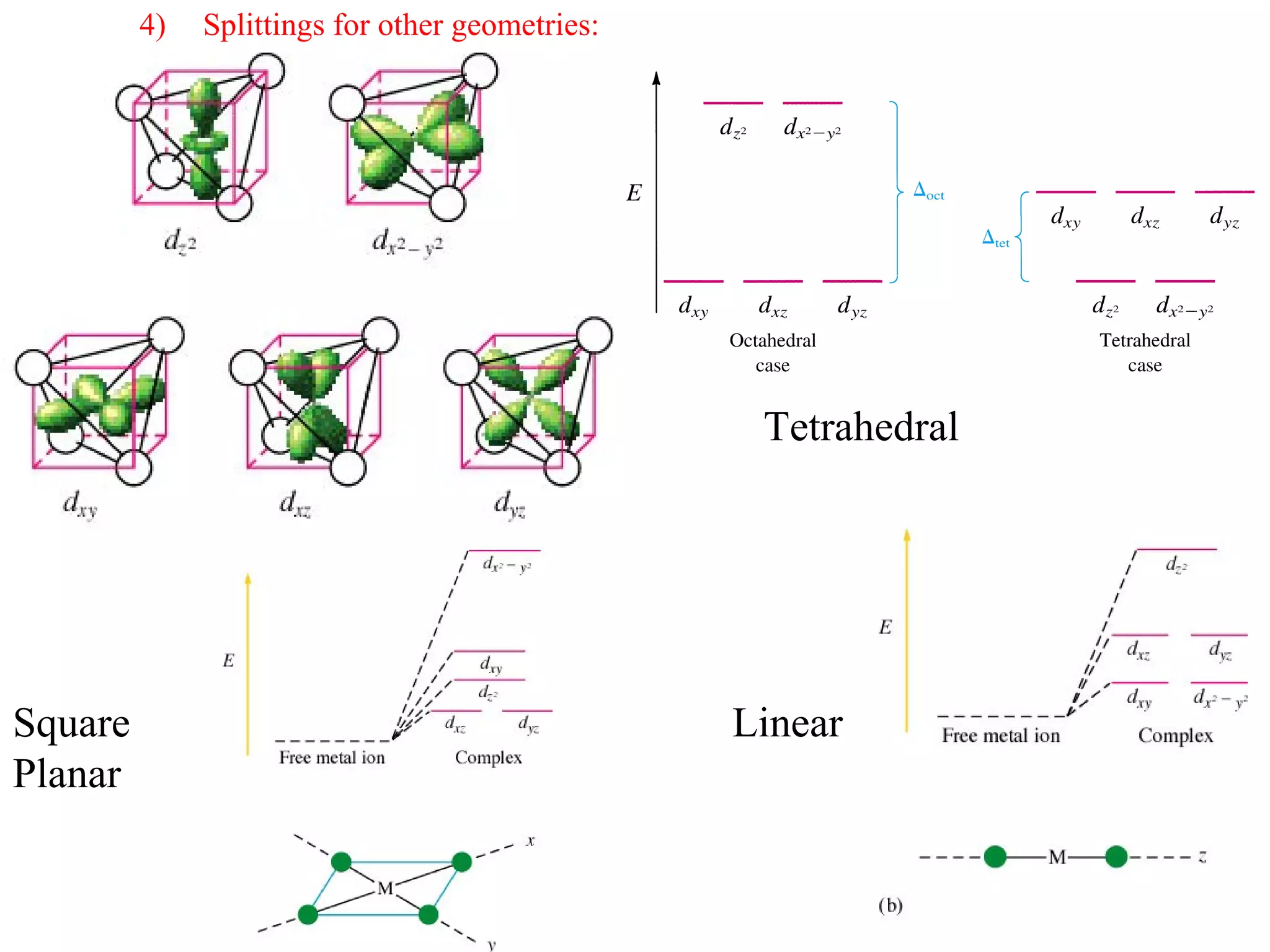 Transition metals | PPT