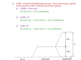 Transition metals | PPT | Chemistry | Science