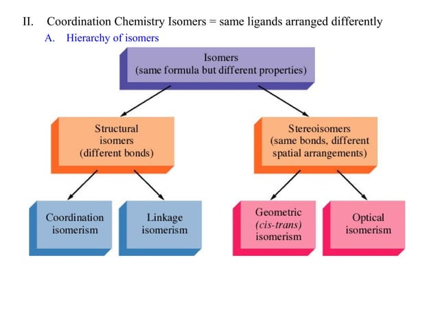 Transition metals | PPT | Chemistry | Science